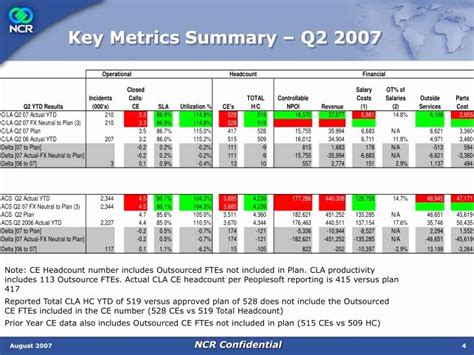Headcount Justification Presentation