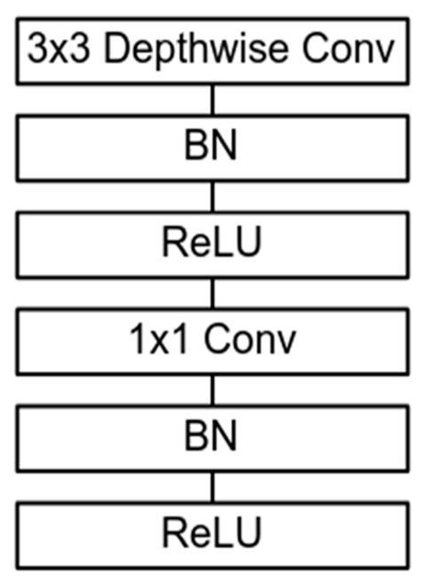 Algorithms Free Full Text Examination Of Lemon Bruising Using