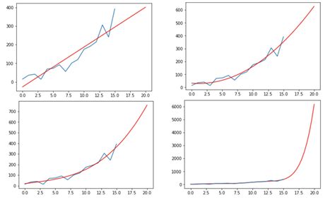 Multiple Machine Learning Models Data36