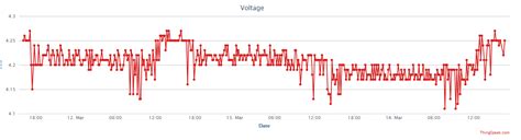 iot with esp8266 esp8266 powered by a solar panel and a 18650 battery