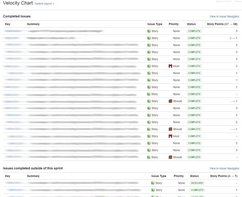 Issues Completed Outside The Sprint Questions And Answers Eazybi