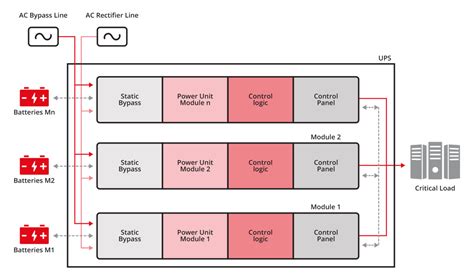Ups Topology Drives Increase In Uptime