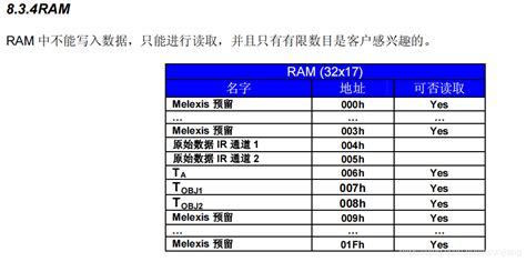 Mlx90614 非接触式红外测温mlx90614发射率 Csdn博客