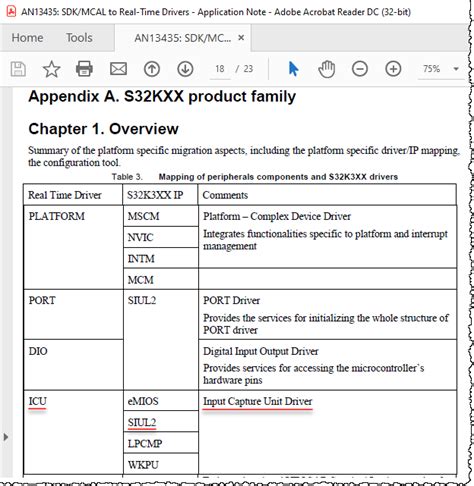 siul2 external interrupt example project using s32k3 rtd without