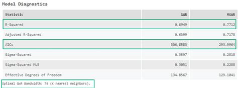 Discovering Spatial Relationships With Multiscale Geographically