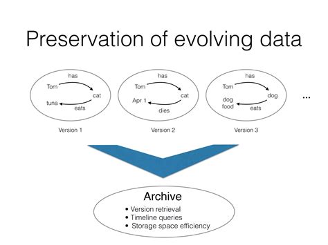 experiments with evolving rdf ppt