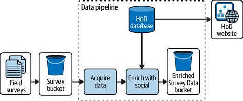 1 Designing Compute For Data Pipelines Cost Effective Data Pipelines