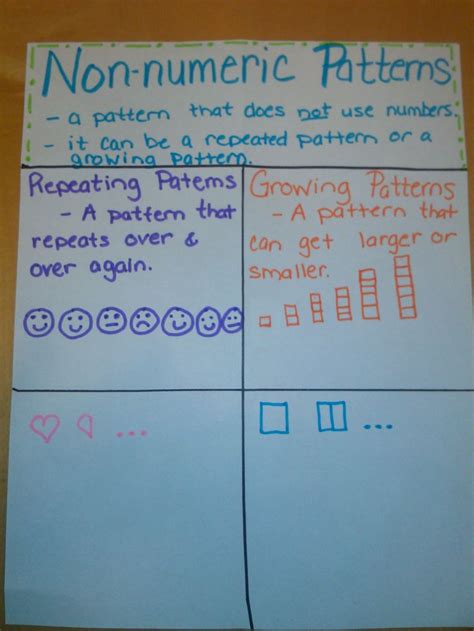 non numeric patterns math patterns free math worksheets free math