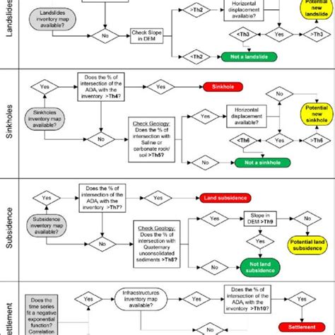 Sketch Of The Algorithms Of Adaclassifiermodified From 4 Note That Download Scientific