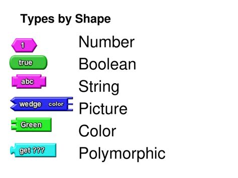 Tinkerblocks Erin Davis And Karishma Chadha Wellesley College Ppt