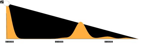 CVE Exploits Severity Feedly