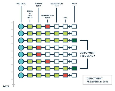 Top Metrics For Measuring Your Development Teams Productivity