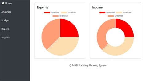 Do A Web Development Using Html Bootstrap And Python Django By Nasholiver42 Fiverr