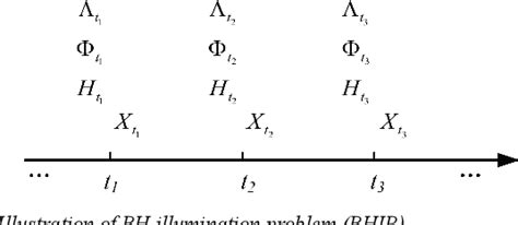 Figure 2 From Deep Reinforcement Learning Based Beam Hopping Algorithm