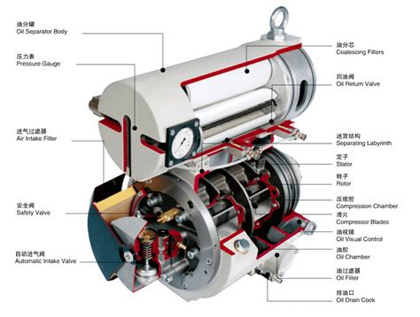 Sliding Vane Compressor Minnuo Compressor