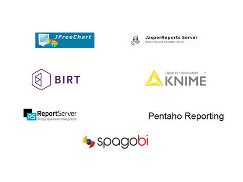 Librerías De Java Para Reportes