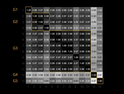 Cross Correlation Of Pv Power Output For The Fleet Download Scientific Diagram