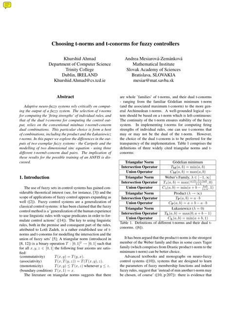 Pdf Choosing T Norms And T Conorms For Fuzzy Controllers