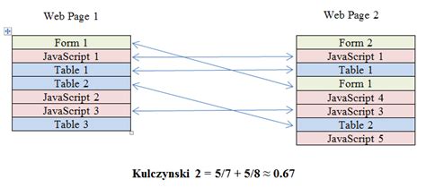 8 Visual Representation Of Syntactical Fingerprinting Download