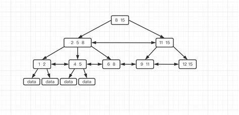 MySQL索引总结 itabel 博客园
