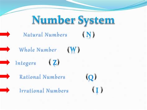 PPT ON NUMBER SYSTEM BY HARSH VERMA Pptx