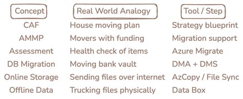handling dynamic variables in azure devops pipelines by minakshi medium