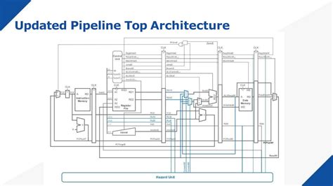 Pipeline Architecture Of Risc V 1pptx