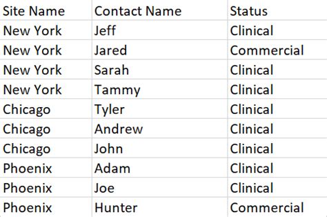 Excel Is There A Way To Use Countifs And Vlookups Together Stack Overflow
