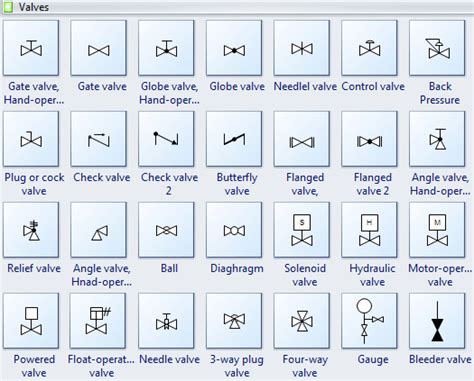 Process And Instrumentation Diagram Legend Instrument Abbrev
