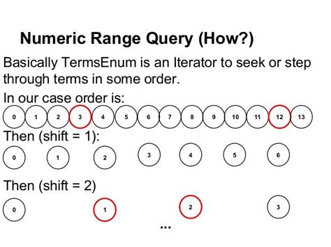 Numeric Range Queries In Lucene And Solr