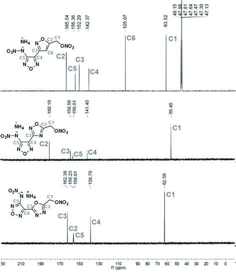 The Experimental ¹³c Nmr Spectra Of 1d In Cd3od 2e And 3e In D2o
