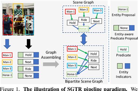 Figure 1 From Sgtr End To End Scene Graph Generation With Transformer