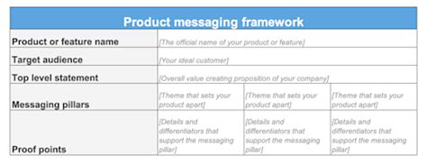 Marketing Messaging Framework Templates Free Aha Software
