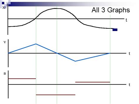 Different Position Vs Time Graphs Uniform Motion Constant
