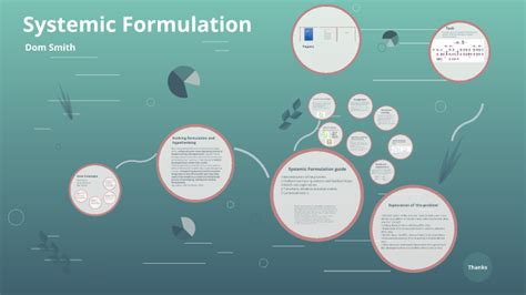 Systemic Formulation By Dominic Smith On Prezi