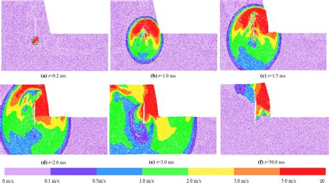 Arrow Diagram Of Particle Velocity Distribution Under Blast Loading