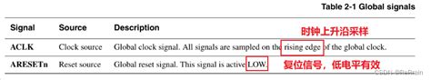 【数字ic基础】一文搞懂axi advanced extensible interface 协议 axi信号详解 csdn博客