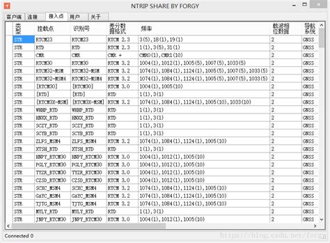Rtk差分数据网络播发软件rtk 播发软件 Csdn博客