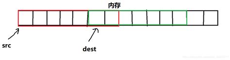 使用memmovememcpy库函数拷贝内存时容易产生的异常memcpymappedresourcepdata报错