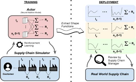 interpretable reinforcement learning via neural additive models for
