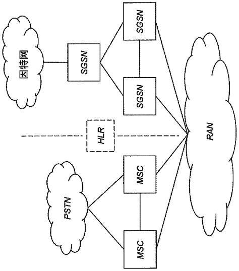 methods apparatuses computer programs and carriers for security management before handover