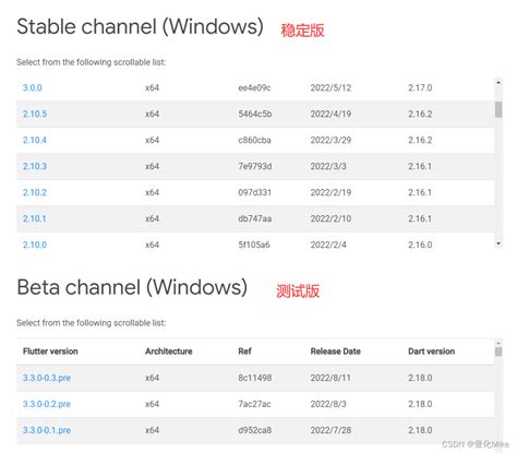 flutterflutter SDK的下载与安装以及如何检测Flutter SDK 安装成功 flutter sdk下载 CSDN博客