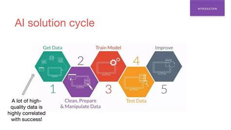 Mariia Havrylovych Active Learning And Weak Supervision In Nlp Projects Ppt