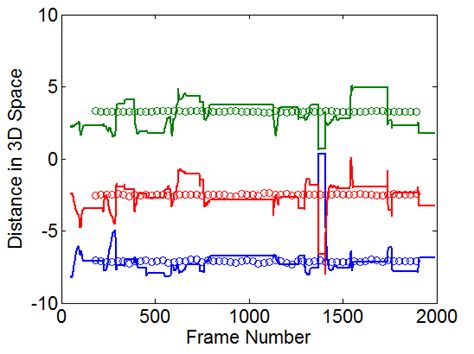 Comparison Of Relative Geometry Between Camera 1 And 2 From Download Scientific Diagram