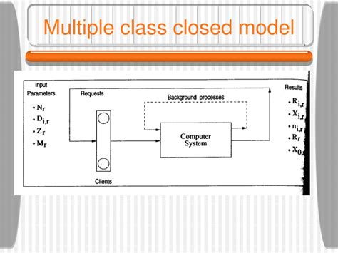 Ppt Queueing Models With Multiple Classes Powerpoint Presentation
