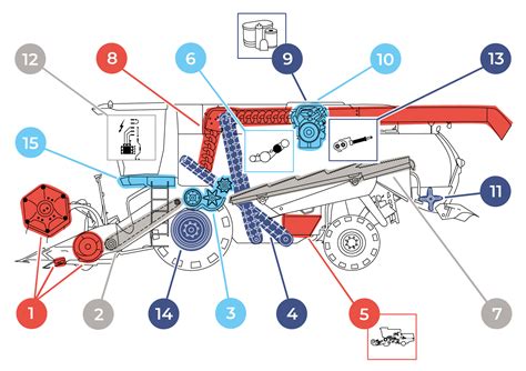 Combine Harvester Processor Parts Manual