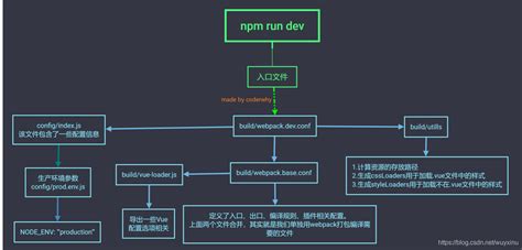 Vue 知识点汇总（下） 附案例代码及项目地址vue项目案例在哪找 Csdn博客