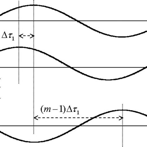 Schematic Figure Of EMs In A Hypothetical Case All EMs Consist Of Sine Download Scientific