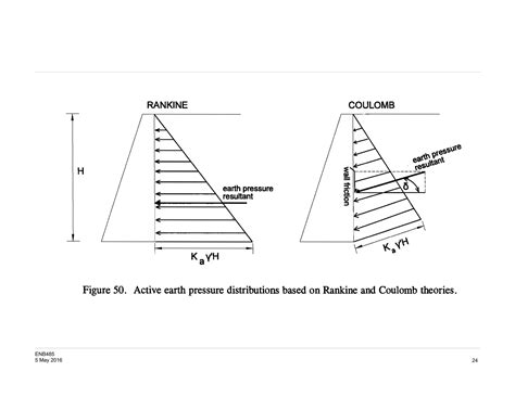The Design Of Earth Retaining Structures Lecture 2 Pdf Geology Science