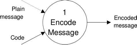 figure 3 from functional and object oriented modeling of embedded